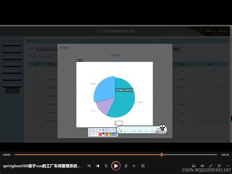 基于springboot vue工厂车间管理系统含文档附万字文档 源码 lw 部署文档 讲解等 csdn博客