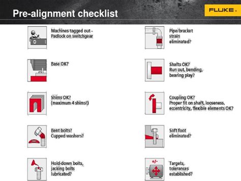 Pre Alignment Checklist Pdf