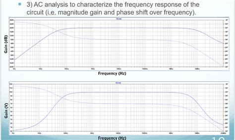 Solved AC Analysis To Characterize The Frequency Response Chegg
