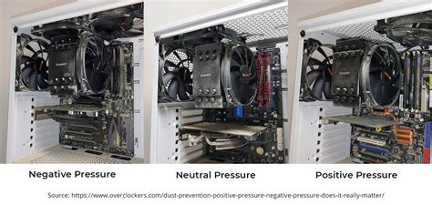 The Ultimate PC Airflow Guide Setting Up Your Rig For Optimal Cooling