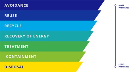 Namakwa Waste Waste Management Northern Cape