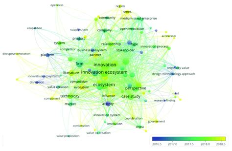 Keyword Overlay Visualization Download Scientific Diagram