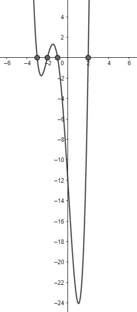 determining end behavior and intercepts to graph a polynomial function