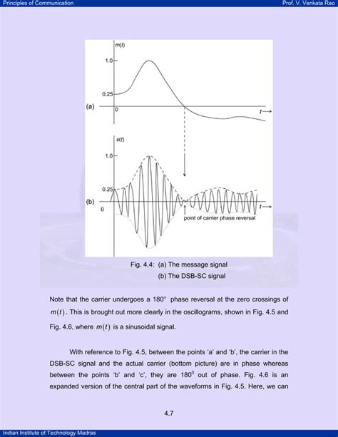 Linear Modulation Pdf
