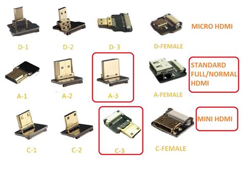 Low Profile Flat Slim Thin Hdmi Mini Fpv Hdmi Cable Mini Hdmi Male To