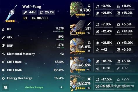 Best Weapons And Artifact For Furina Genshin Impact Hoyolab