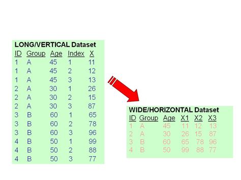 Introduction To Spss 3 Understanding Data Management Tasks