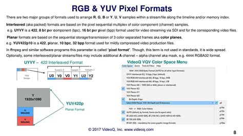 Video Standards Signals Formats And Interfaces Ppt Download
