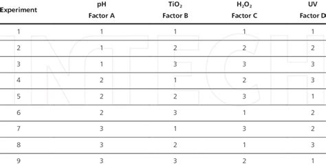 Controlled Variables And Levels Download Table