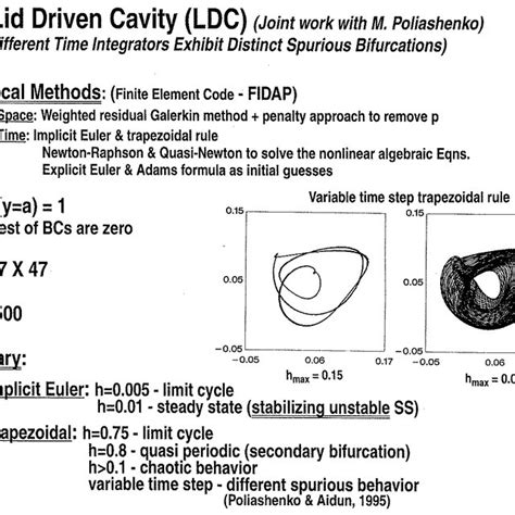 1 Two Different Predictor Corrector Implicit Methods Exhibit Distinct