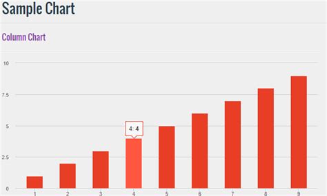 Create A Sample Chart Outsystems 10 Documentation