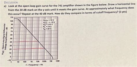 Find The Frequency At Db And Db How Do These Chegg Com