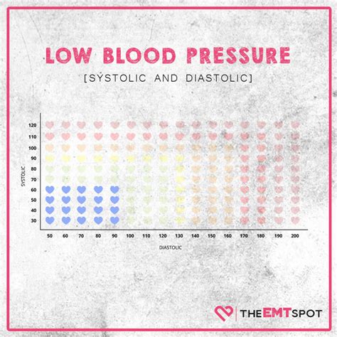 Blood Pressure Chart What Your Reading Mean Low Normal 60 Off