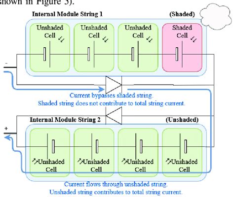 Bypass Diode Operation Within A Pv Module [7] Download Scientific