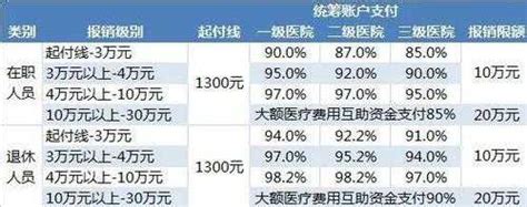 医疗保险怎样返还（医保返还金额怎么算） 沈阳久诚企业管理服务有限公司