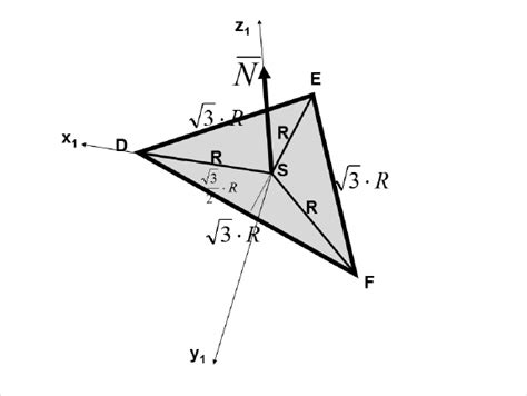 The Geometry And Kinematics Mobile Platform 7 Download Scientific Diagram