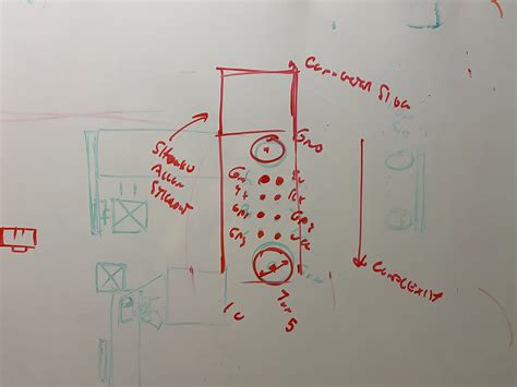 Gpio Spec Osap