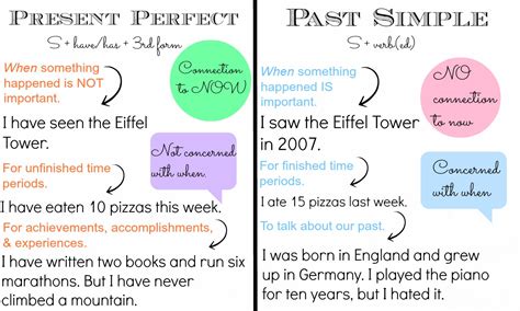 Whats Up 4 Of Eso Present Perfect And Past Simple