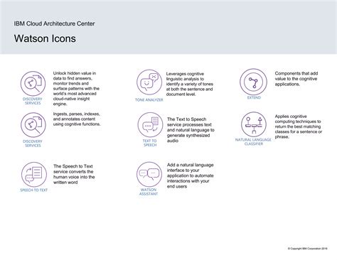 All Ibm Cloud Architecture Icons October2019 Pptx Cloud Computing Internet