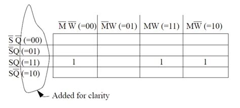 How To Simplify Plc Coding Using Karnaugh Maps