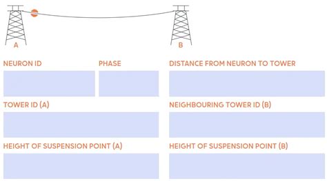 Heimdall Power Neuron Advanced Monitoring Device For High Voltage Power