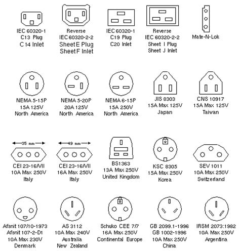 Ac Power Ac Power Plugs