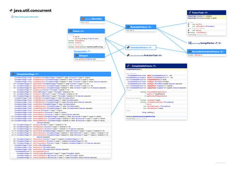 java util concurrent 林木声 博客园