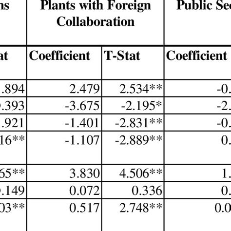 Conditional Logit Model Special Cases Download Table