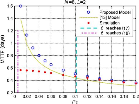 Figure 1 From Reliability Of Memories Protected By Multibit Error