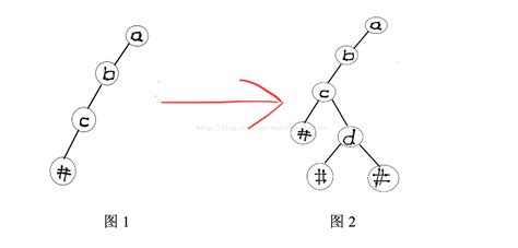 C递归创建、非递归遍历二叉树的基本操作c非递归创建二叉树 Csdn博客