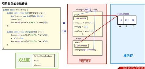 Java的参数传递机制 Csdn博客 Java的参数传递机制 Csdn博客