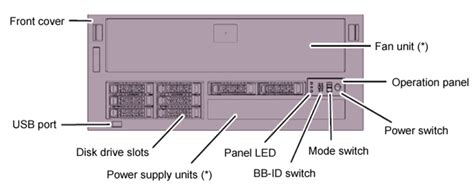 Discover Technology Oracle Server Sparc M10 Overview
