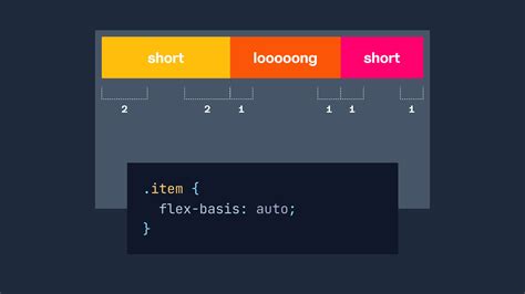 Skillthrive The Ultimate Guide To Css Flexbox