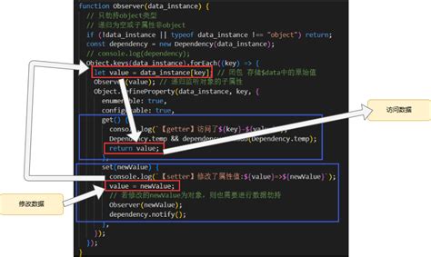 Vue2 数据劫持and双向绑定 简易实现和原理讲解vue2数据劫持和数据绑定的原理 Csdn博客