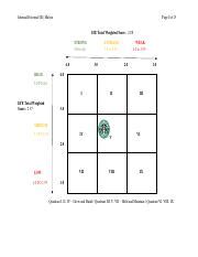 IE Matrix Chart 2 Pdf Internal External IE Matrix Page 1 Of 3 IFE Total Weighted Score 2 88
