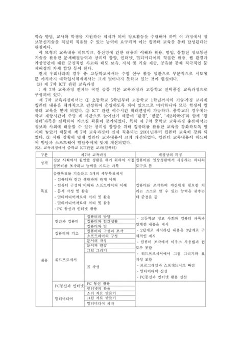 Ict활용분석 Ict활용의 교육과정과 교수법 인문교육