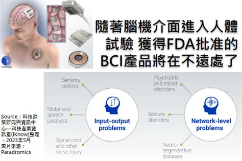 Fda Bci Iknow