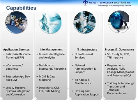 The Practice Of Big Data The Hadoop Ecosystem Explained With Usage