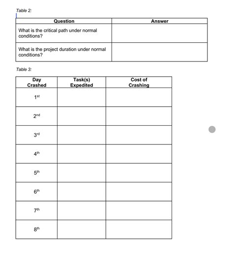[solved] given the information in table 1 construct a project network