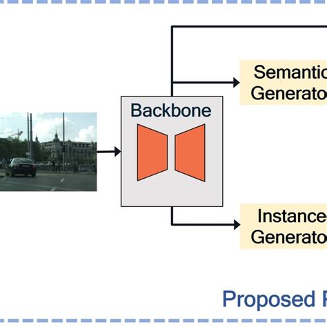 Left Conventional Panoptic Segmentation Architecture Right Our