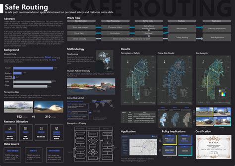 6th Chengyuan Cup · Planning Decision Support Model Design Contest Hku Faculty Of Architecture