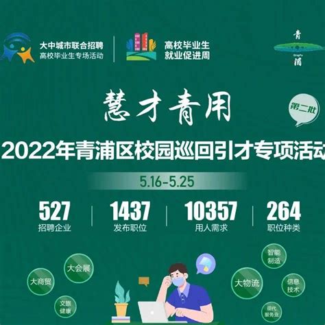 2022年青浦区校园巡回引才专项活动（第二批）求职职位人才