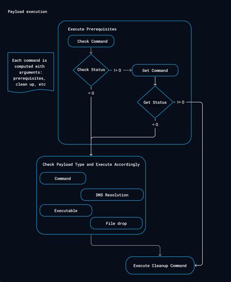 Payloads Openbas Documentation
