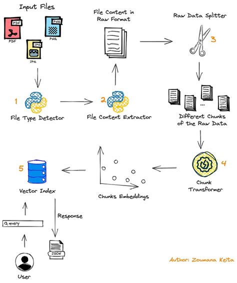 pin by yyo yyo on algorithms in 2024 data science learning data