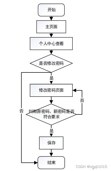 附源码 计算机毕业设计设备运维平台出入库模块appspringboot程序运维毕业设计 Csdn博客