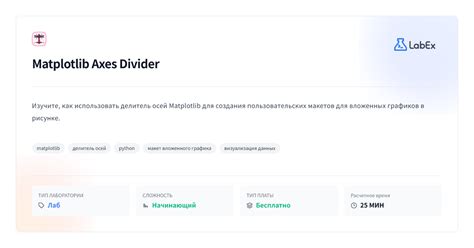 Matplotlib Axes Divider настройка макетов вложенных графиков Labex