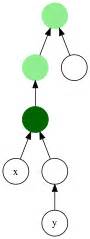 File Lowest Common Ancestor Svg Wikipedia