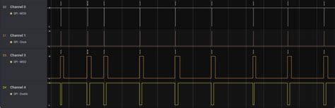 Efr32mg21 Spi Chipselect