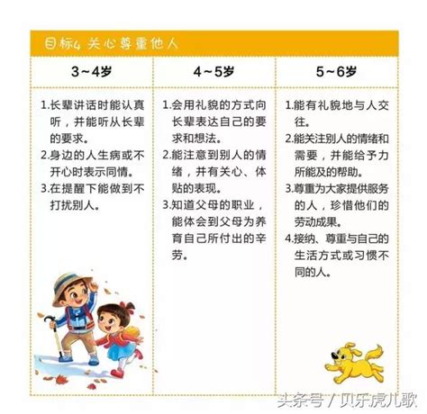 《3 6歲兒童學習與發展指南》漫畫版，趕快收藏學習 每日頭條