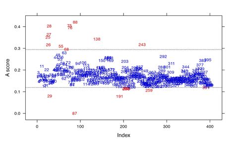 Graphical Summary Of Screenspectra Objects — Plotscspectra • Maldirppa